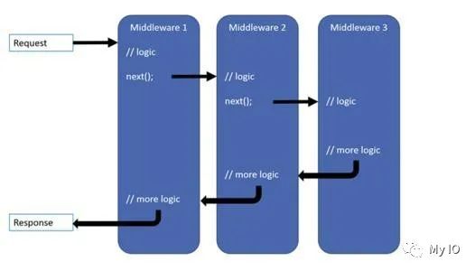 为 HttpClient 注册自定义请求标头 - 董川民